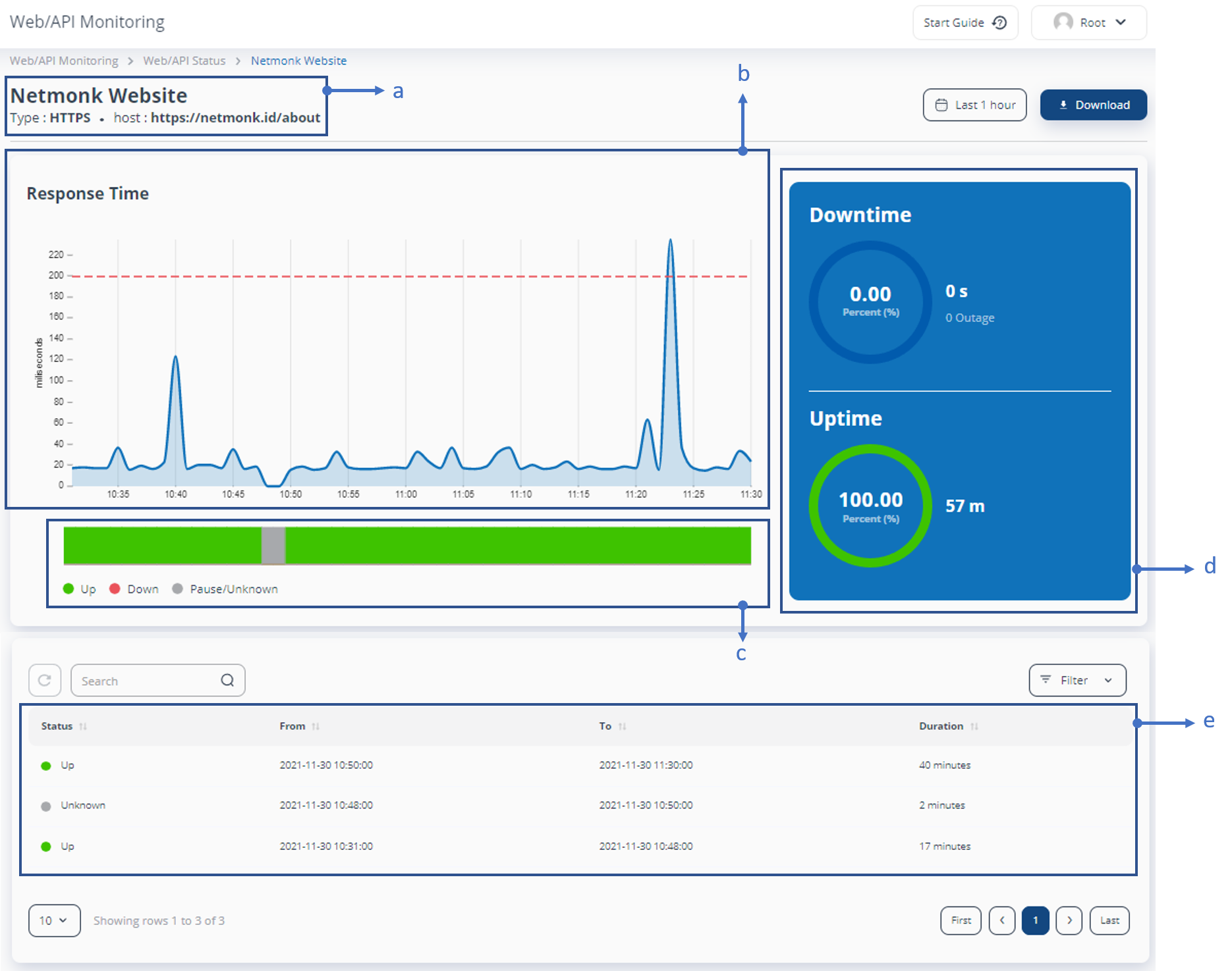 Bagaimana cara melihat detail status dari suatu website atau API yang ...